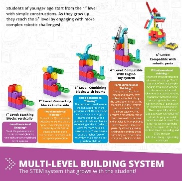 STEM Qboidz & Junior Robotics Set - Didacta Service
